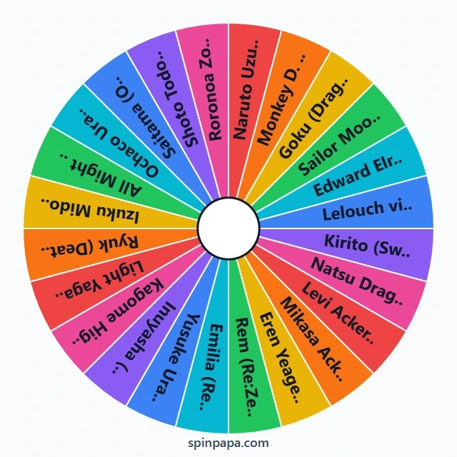 Anime Characters Picker Spin Wheel - Spinpapa