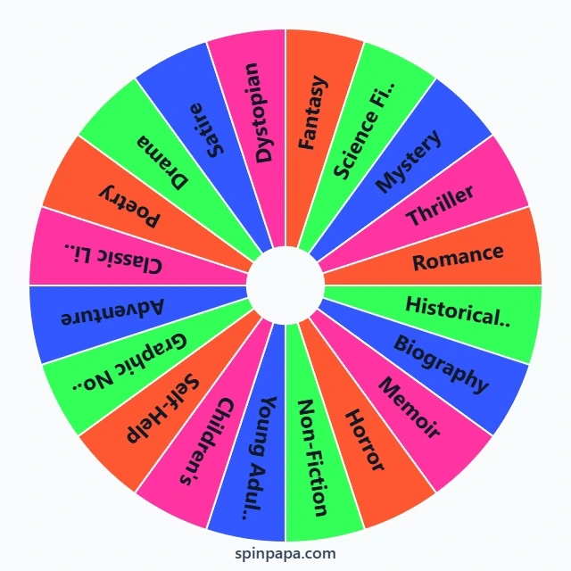 Book Genres Picker Wheel - Spinpapa