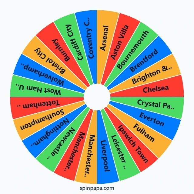 English Football League Teams Picker Wheel - Spinpapa