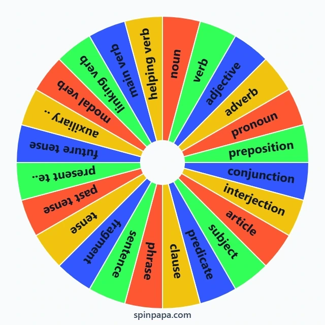Grammar Vocabulary Words Picker Wheel - Spinpapa
