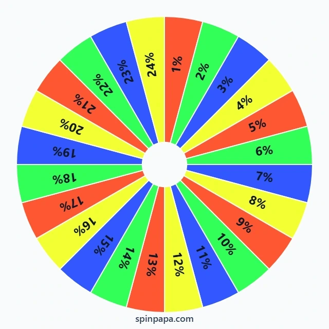 Percentage Chance Picker Wheel - Spinpapa