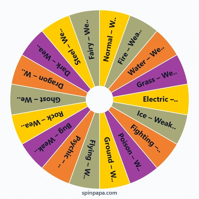 Pokémon Types Random Picker Wheel - Spinpapa