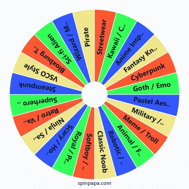 Roblox Avatar Styles Picker Wheel - Spinpapa