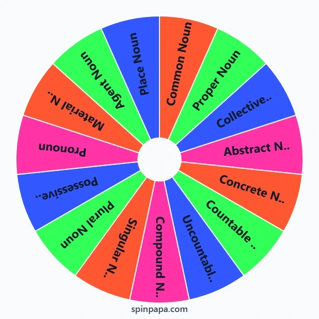 Types of Nouns Picker Wheel - Spinpapa