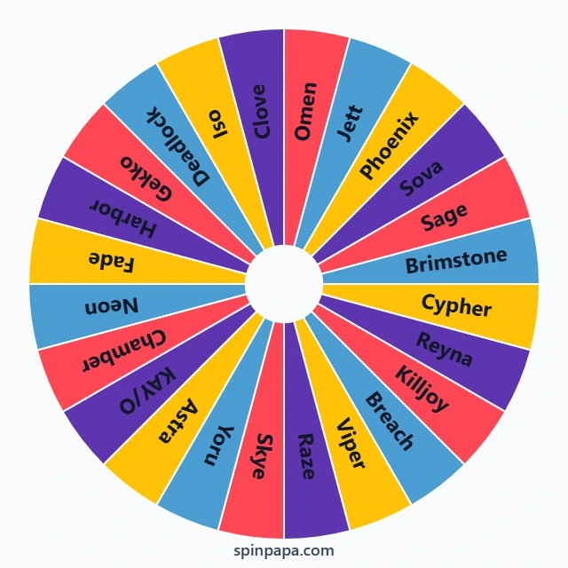 Valorant Agents Picker Wheel - Spinpapa